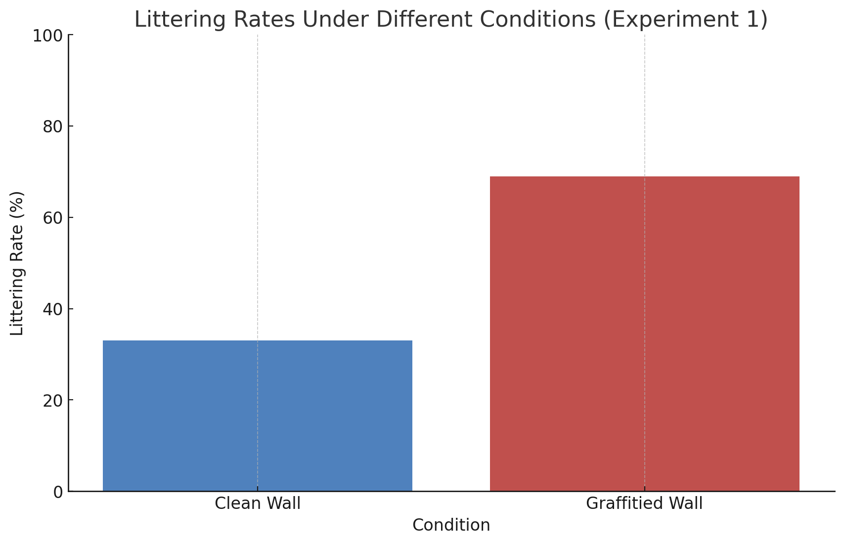 The Broken Window Theory: Criminology's Game-Changer - Emotion Nest